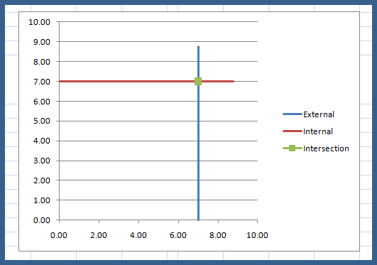 Excel Dashboard Templates How to Draw A Vertical And Horizontal Line 