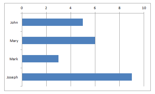 Rotate Graph Chart By 90 Degrees