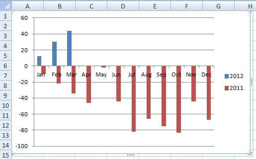 Unusual chart design - possible? | MrExcel Message Board