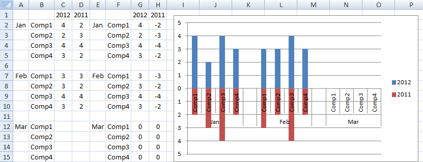 Unusual chart design - possible? | MrExcel Message Board