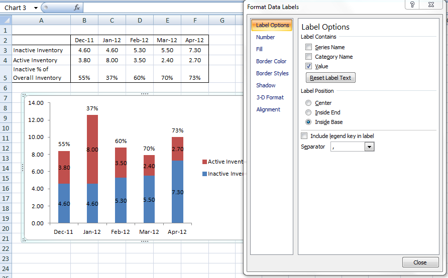 Excel Dashboard Templates How to Put Percentage Labels On Top Of A 