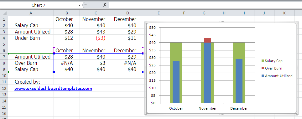Bar Graph Below the Line | MrExcel Message Board