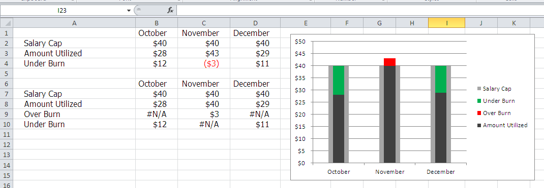Bar Graph Below the Line | MrExcel Message Board