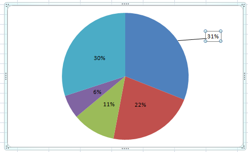 Excel Dashboard Templates How to Add Label Leader Lines To An Excel Pie 