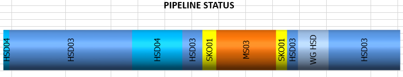 Excel Dashboard Templates Friday Challenge Pipeline Usage Chart Excel Dashboard Templates