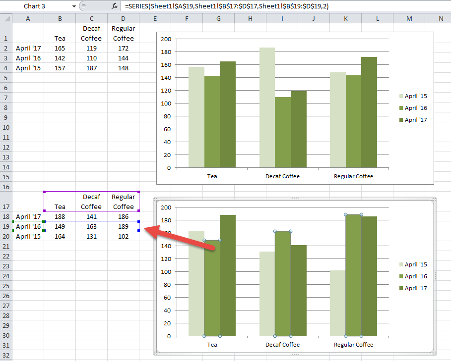 Excel Dashboard Templates How to Copy A Chart And Change The Data Series Range References