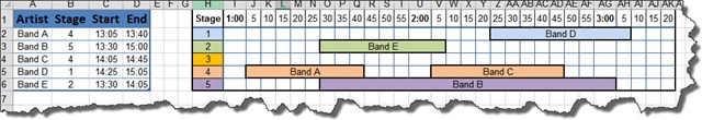 BandsonStagebyTimeoriginal.jpg | Excel Dashboard Templates
