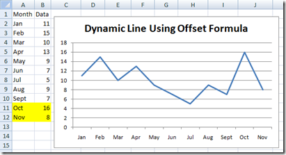 How-to Make a Dynamic Chart Using Offset Formula - Excel Dashboard ...