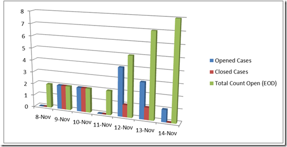 Terrible Chart Tuesday - Excel 3-D Clustered Column Chart - Excel ...