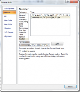 Excel How-to Chart Millions Axis Format or Thousands Axis | Excel ...