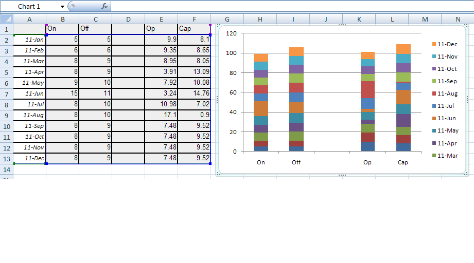 SampleGroupStackedChart | Excel Dashboard Templates