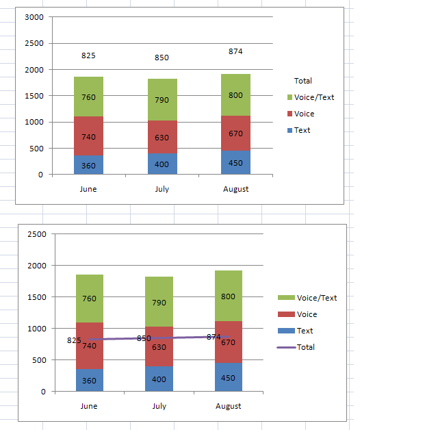 Stacked with Total | Excel Dashboard Templates