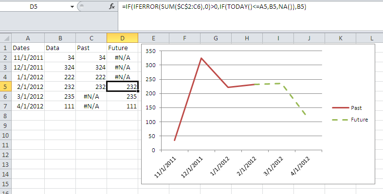 DashedLineforFuture | Excel Dashboard Templates