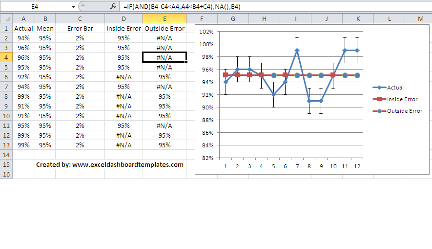 MarkersOutOfErrorRange | Excel Dashboard Templates