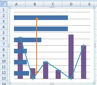 Weird Excel Combined Chart | Excel Dashboard Templates