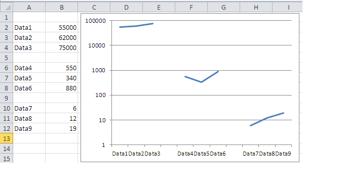 LogScale | Excel Dashboard Templates