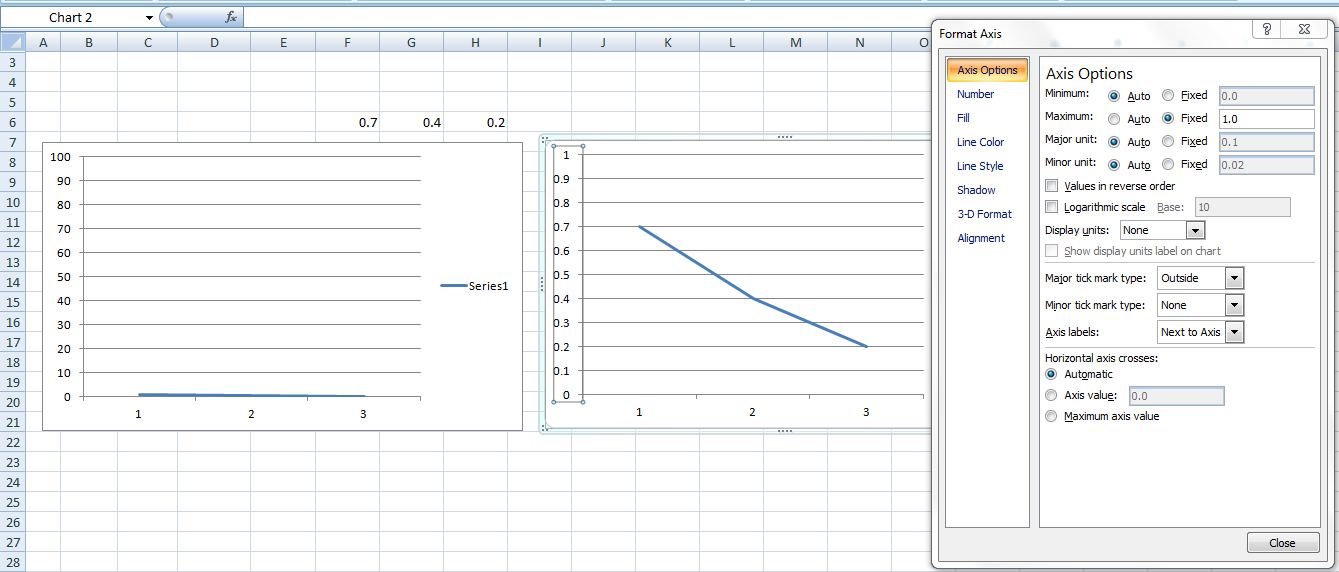 Maximum set to 100 vs 1 for percent line | Excel Dashboard Templates