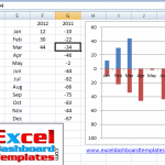 Positive and Negative Company Chart 2nd Axis | Excel Dashboard Templates