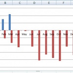 Positive and Negative Company Chart 2nd Axis | Excel Dashboard Templates