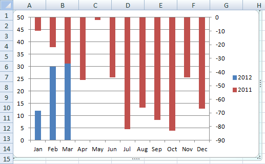 Positive and Negative Company Chart 2nd Axis | Excel Dashboard Templates