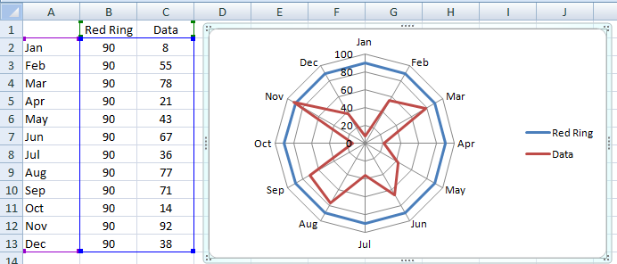 Excel Radar Chart Radial Lines AydonSarvesh