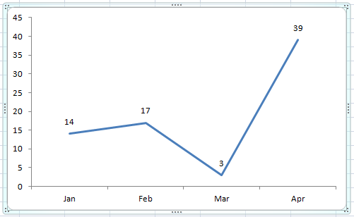 Make Custom Data Labels That Are Different Than The Data Excel 