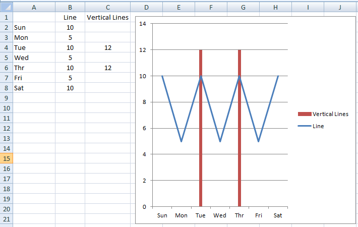 Arcobaleno Pantaloni Creatura Insert A Vertical Line In Excel Chart 