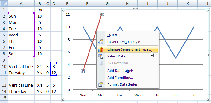Beautiful Excel Add Vertical Line To Scatter Plot Create Two Axis Chart In