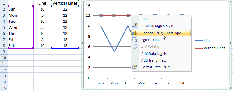 How To Create And Add Vertical Lines To An Excel Line Chart Excel Dashboard Templates