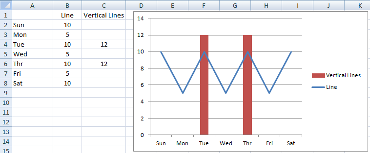 How To Create And Add Vertical Lines To An Excel Line Chart Excel Dashboard Templates