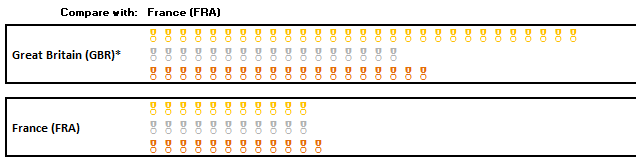 Excel Dashboard of 2012 Summer Olympic Medal Count | Excel Dashboard ... Excel Dashboard of 2012 Summer Olympic Medal Count | Excel Dashboard ...