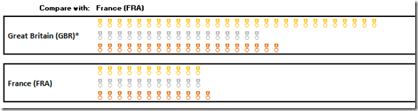 Excel Dashboard of 2012 Summer Olympic Medal Count | Excel Dashboard ... Excel Dashboard of 2012 Summer Olympic Medal Count | Excel Dashboard ...