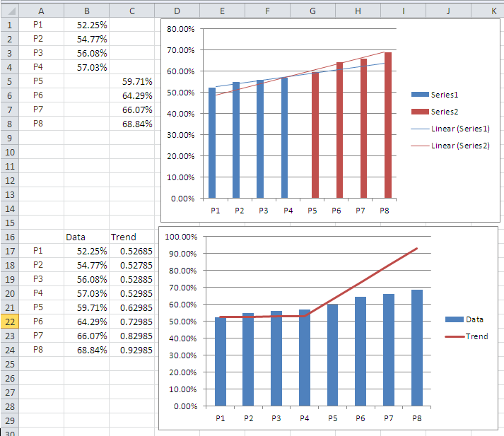 2 Trend Lines Excel Dashboard Templates
