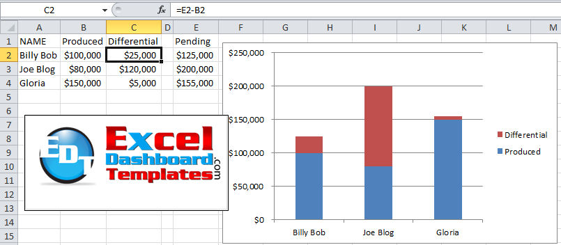 InccomeStackedBar | Excel Dashboard Templates