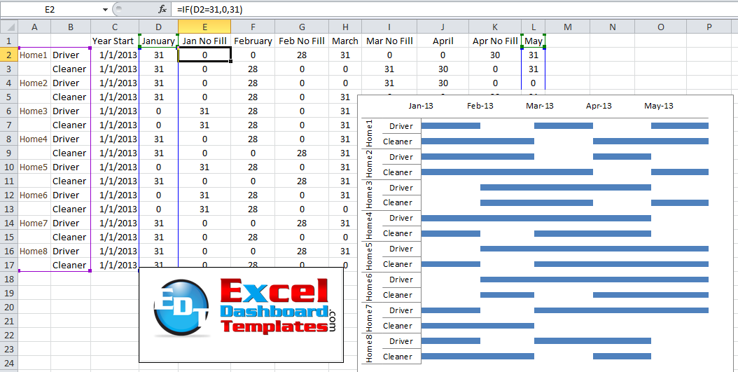 MonthWorkedChart | Excel Dashboard Templates