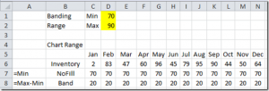 How-to create a horizontal banding in an Excel Line Chart | Excel ...