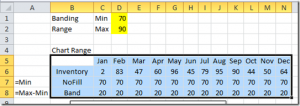 How-to create a horizontal banding in an Excel Line Chart | Excel ...