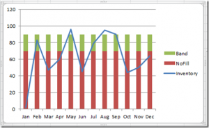 How-to create a horizontal banding in an Excel Line Chart | Excel ...