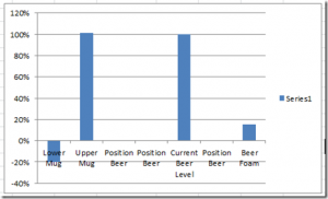 How to make an Excel company beer mug thermometer chart | Excel ...