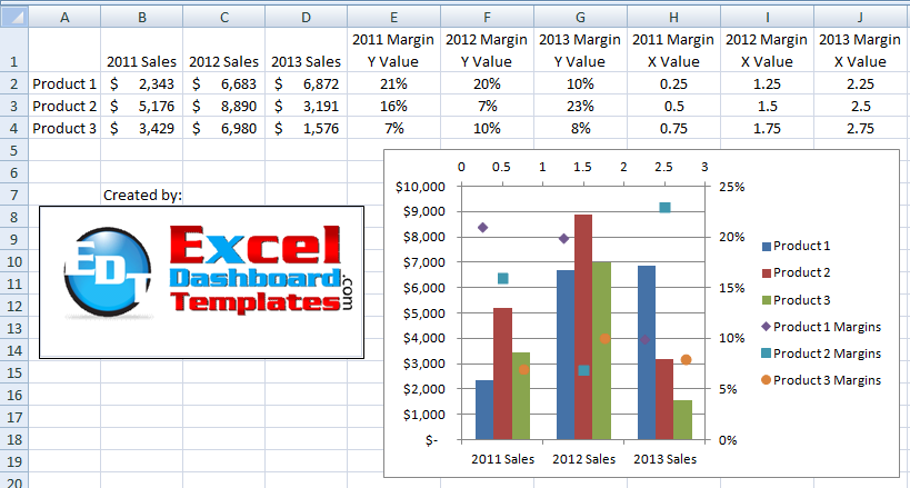Matching Margin Points and Sales Columns | Excel Dashboard Templates