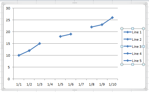 How To Show Gaps In A Line Chart When Using The Excel Na Function Excel Dashboard Templates