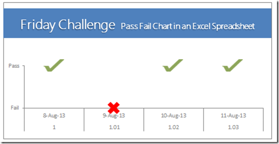 How to Make A Pass Fail Chart In Excel Excel Dashboard Templates