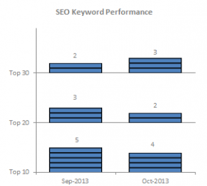 Peter’s Friday Challenge Answer–SEO Keyword Chart - Excel Dashboard ...