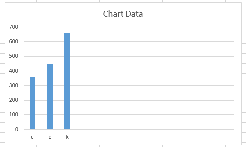 How to Only Show Selected Data Points In An Excel Chart Excel 