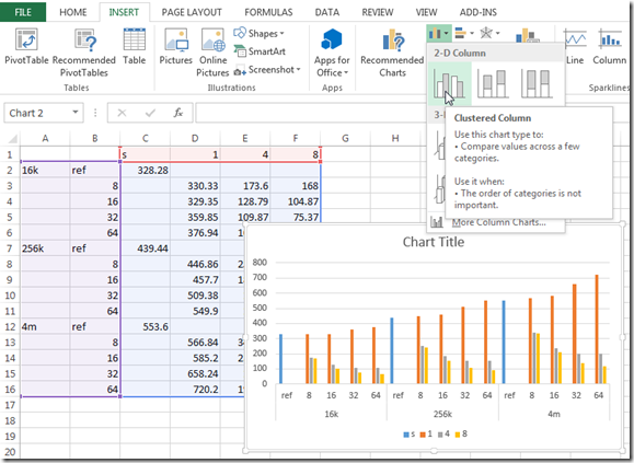 Remove Excel Chart Whitespace From Empty Or Zero Columns Part 1 