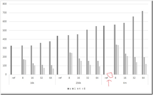 How to Remove Whitespace From An Excel Column Chart Part 1 Excel 