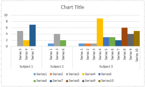 Removing Gaps in an Excel Clustered Column or Bar Chart (Part 2 ...