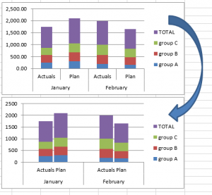 How-to Close the Gaps Between Chart Series in an Excel Stacked Clustered Column Chart - Excel ...