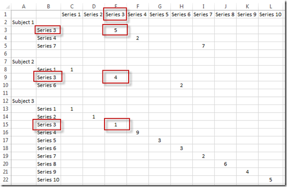 Excel Dashboard Templates Removing Gaps In An Excel Clustered Column Or 