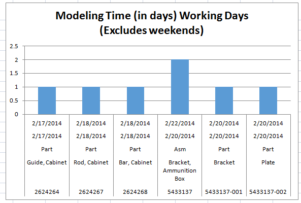 Two Ways To Fake An Excel Chart Data Table Excel Dashboard Templates